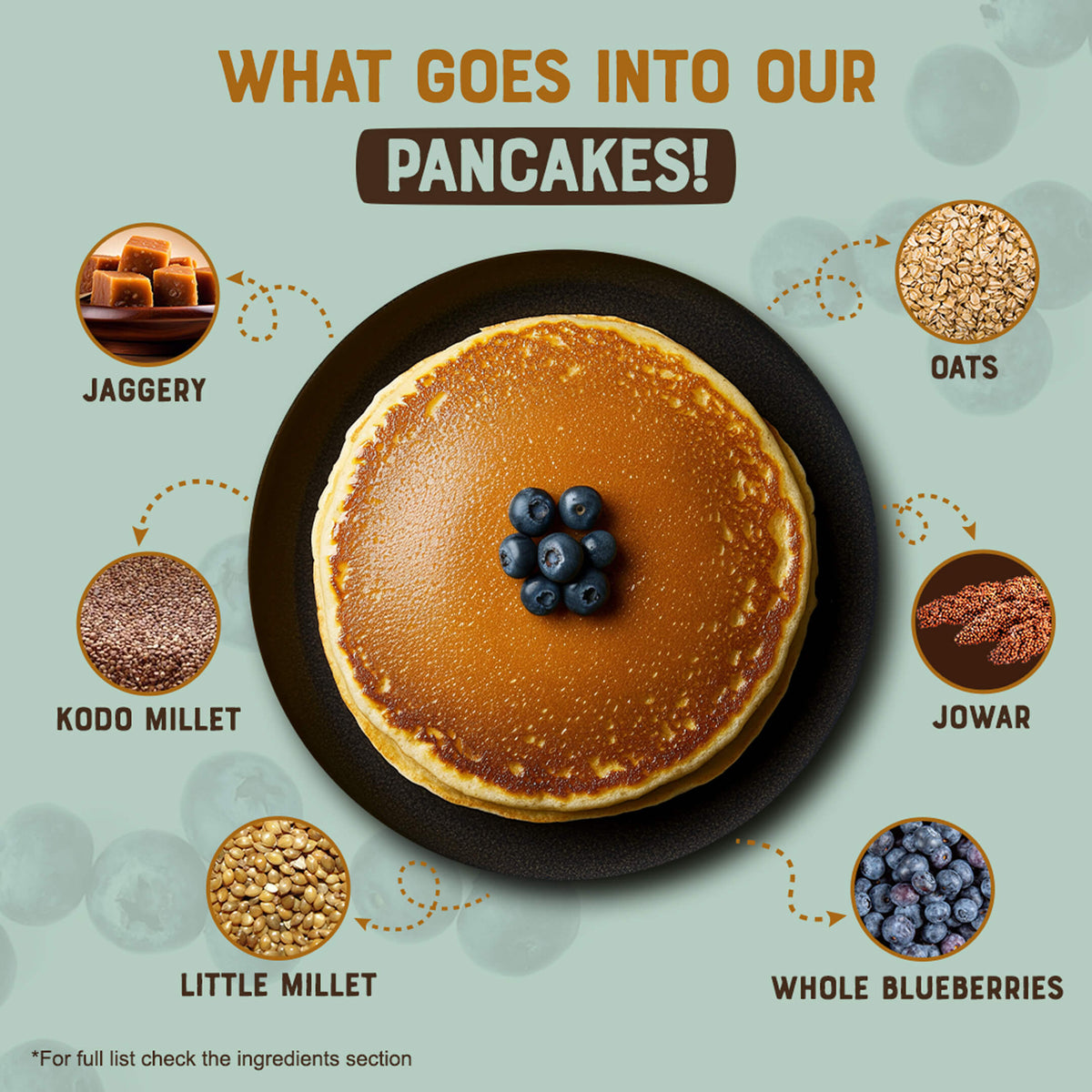 Buy Premium Blueberry Millet Pancake Mix from Millet Bank