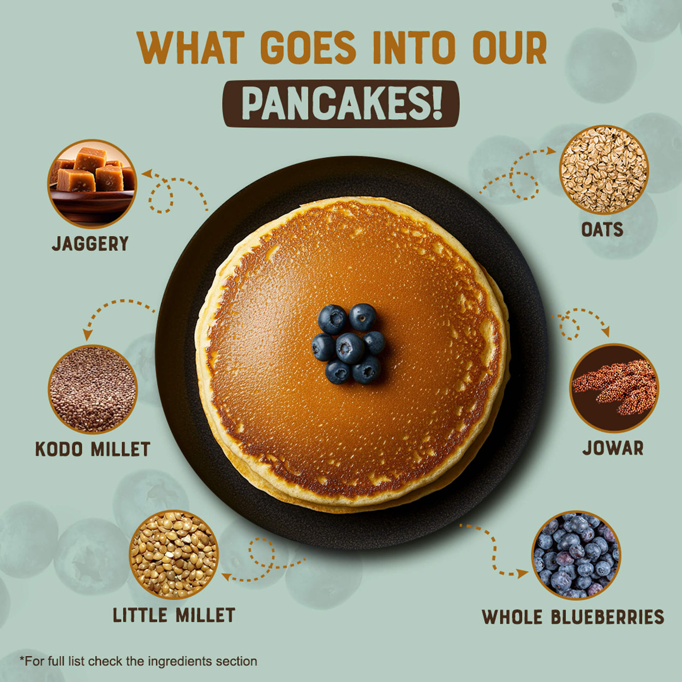 Buy Premium Blueberry Millet Pancake Mix from Millet Bank