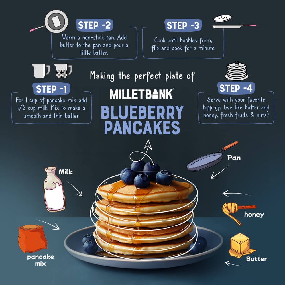 Buy Premium Blueberry Millet Pancake Mix from Millet Bank