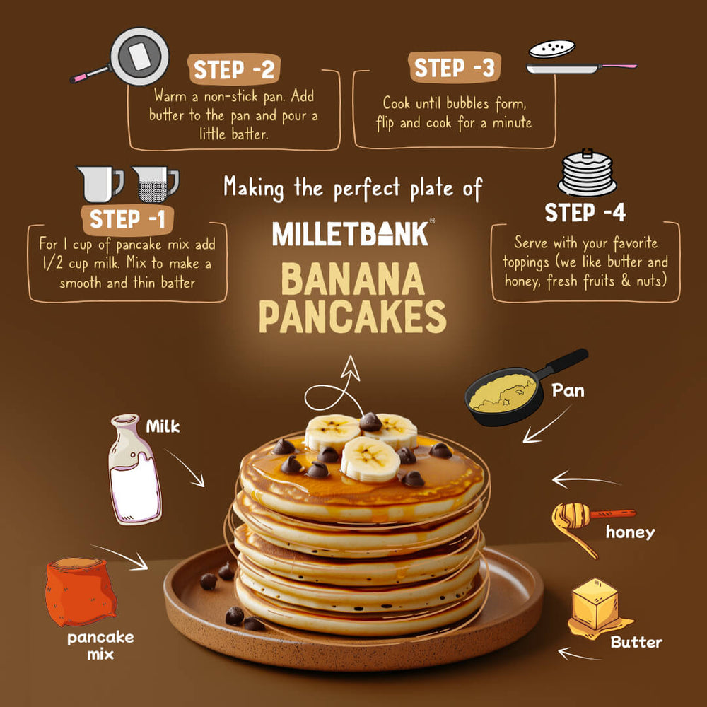 Buy Premium Banana Millet Pancake Mix from Millet Bank